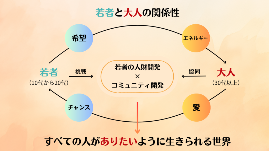 COAsビジョン2024 -若者の希望と大人の愛- - 一般社団法人COAs