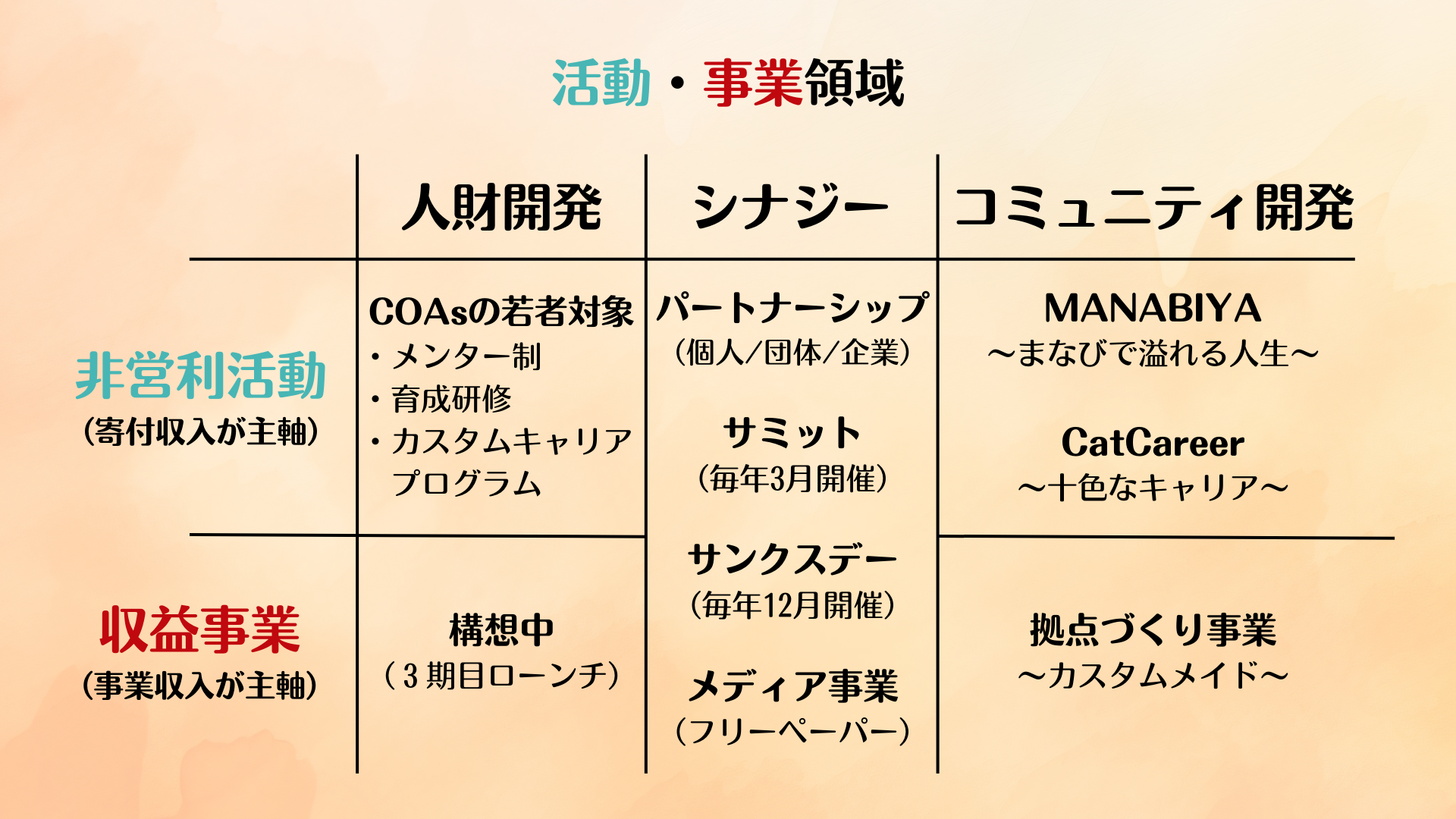 COAsビジョン2024 -若者の希望と大人の愛- - 一般社団法人COAs
